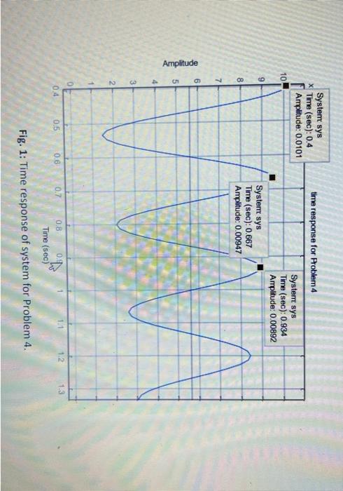 Solved A free vibrations test is run to determine the | Chegg.com