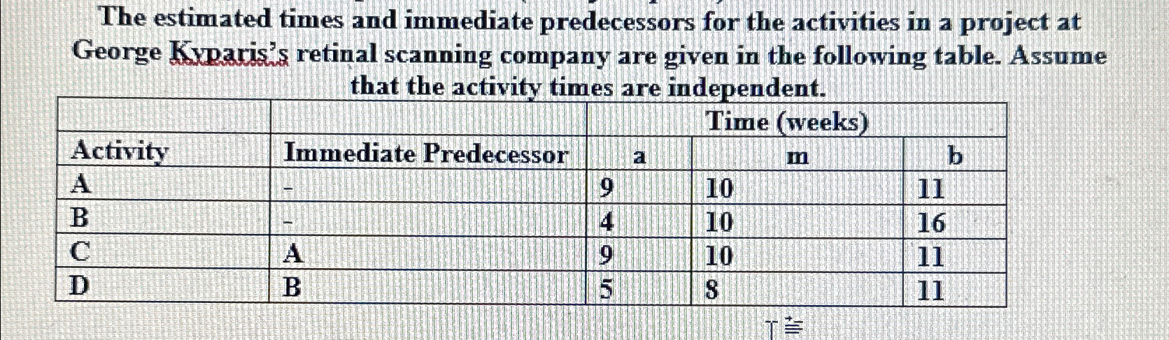 Solved The estimated times and immediate predecessors for | Chegg.com