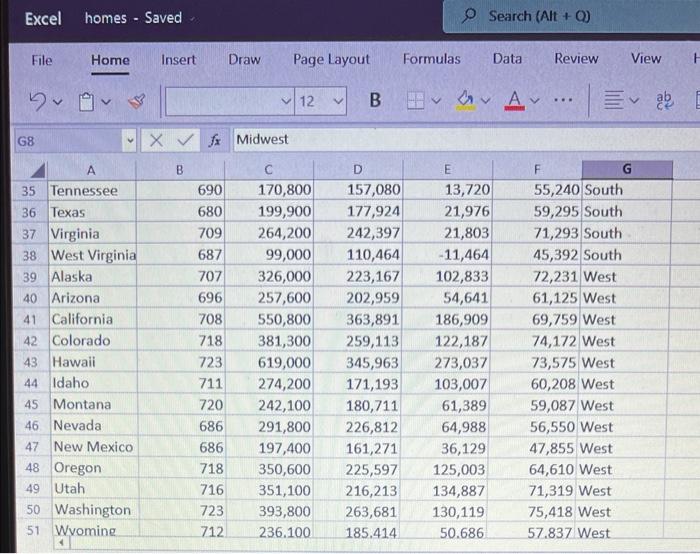 Solved The spreadsheet linked above contains various housing | Chegg.com