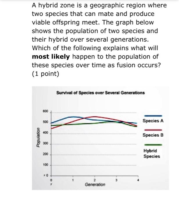 Solved A hybrid zone is a geographic region where two | Chegg.com
