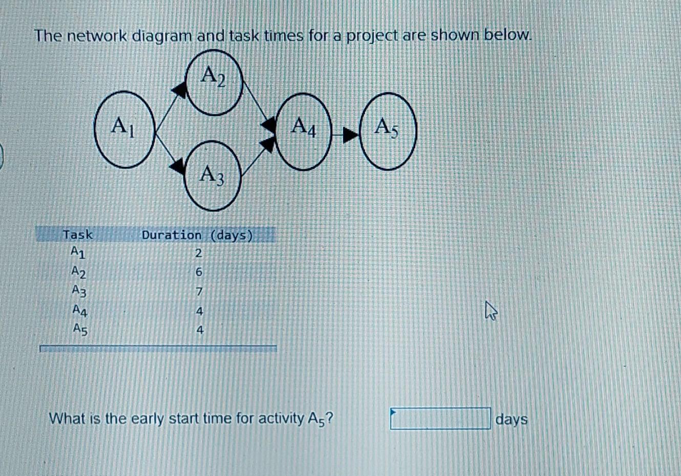 Solved The network diagram and task times for a project are | Chegg.com