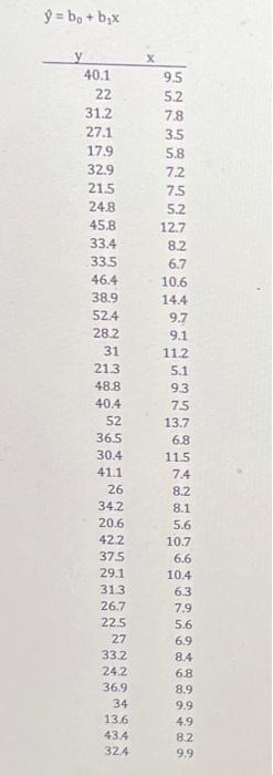 Solved y^=b0+b1x \begin{tabular}{rr} \multicolumn{1}{r}{y} | Chegg.com