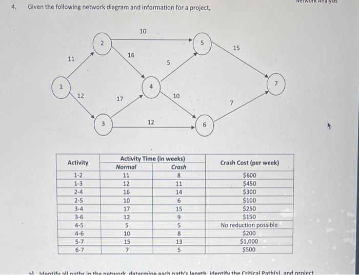 Solved 4. Given the following network diagram and | Chegg.com