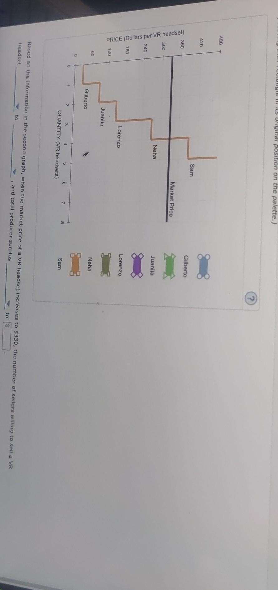 Use the rectangles to shade the areas representing | Chegg.com