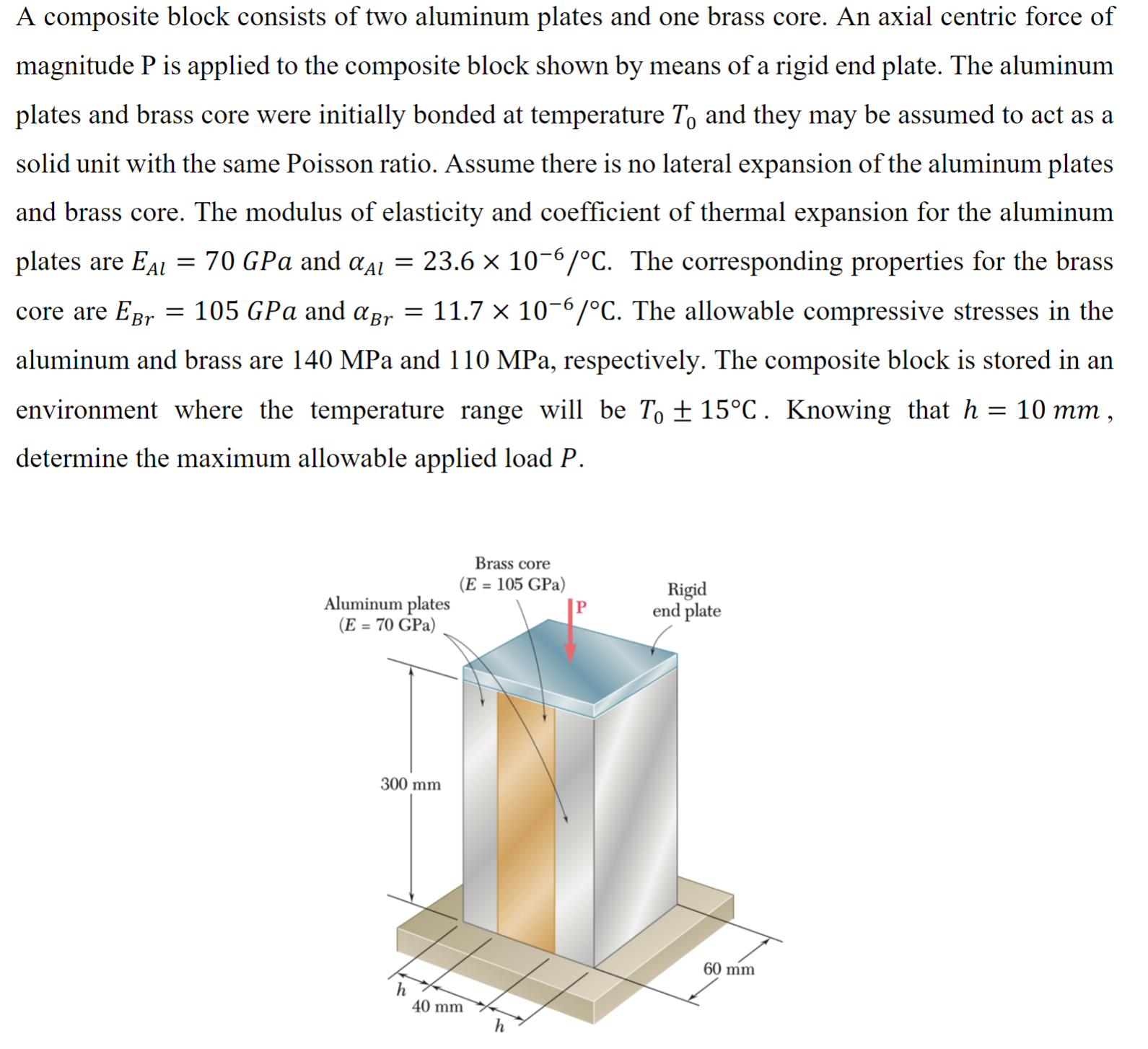 Solved A composite block consists of two aluminum plates and | Chegg.com