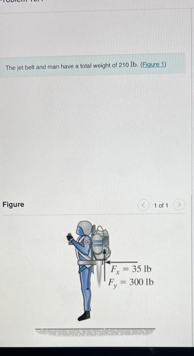 Solved The jet belt and man have a total weight of 210lb.If | Chegg.com