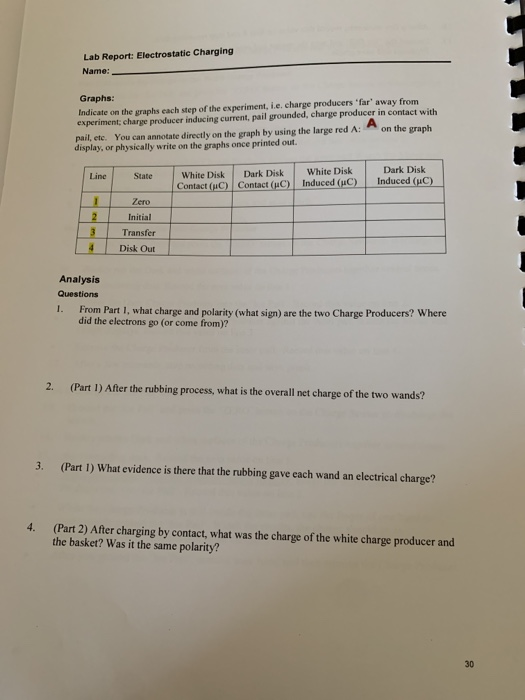 Lab Report: Electrostatic Charging Name: Graphs: | Chegg.com