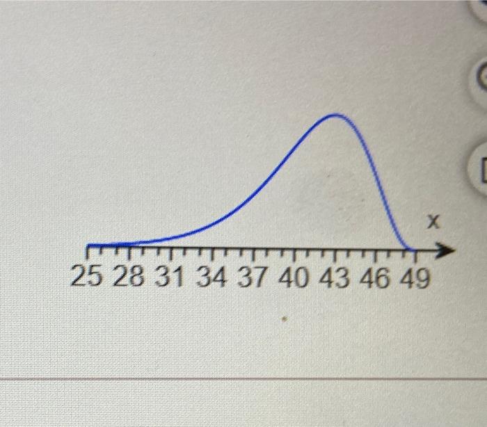 Solved Determine whether the graph shown could represent a | Chegg.com