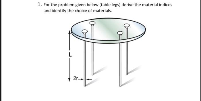 Solved 1. For the problem given below (table legs) derive | Chegg.com
