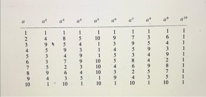 Solved 6. On page 80 of your book is a table of primitive | Chegg.com