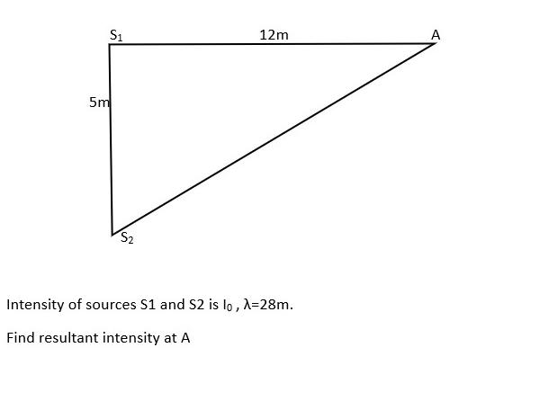 Solved Intensity of sources S1 ﻿and S2 ﻿is I0,λ=28m.Find | Chegg.com