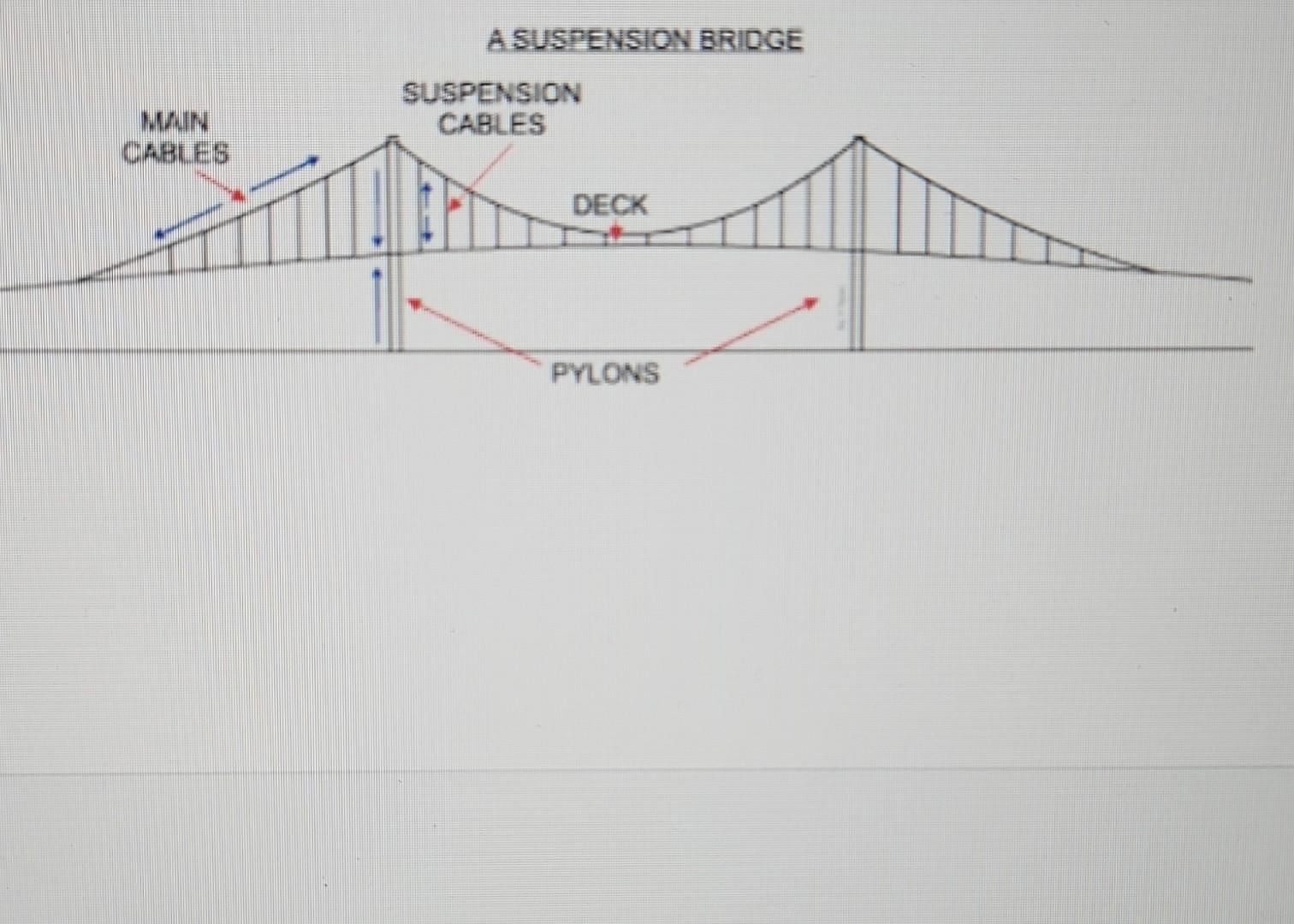Solved Draw a free body diagram of a simple suspension | Chegg.com