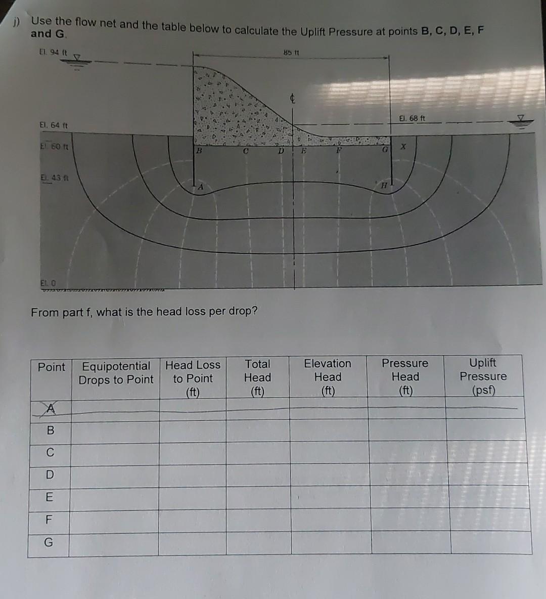 Solved Use the flow net and the table below to calculate the | Chegg.com
