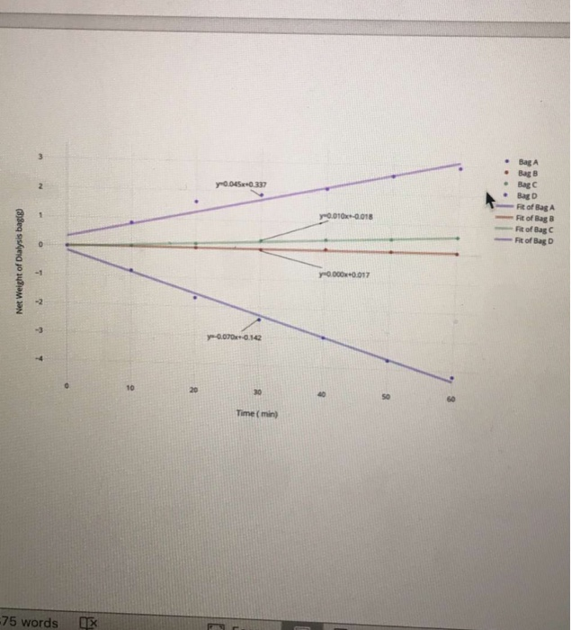 Lab report #2 1. Title optional 2. Abstract 3. | Chegg.com