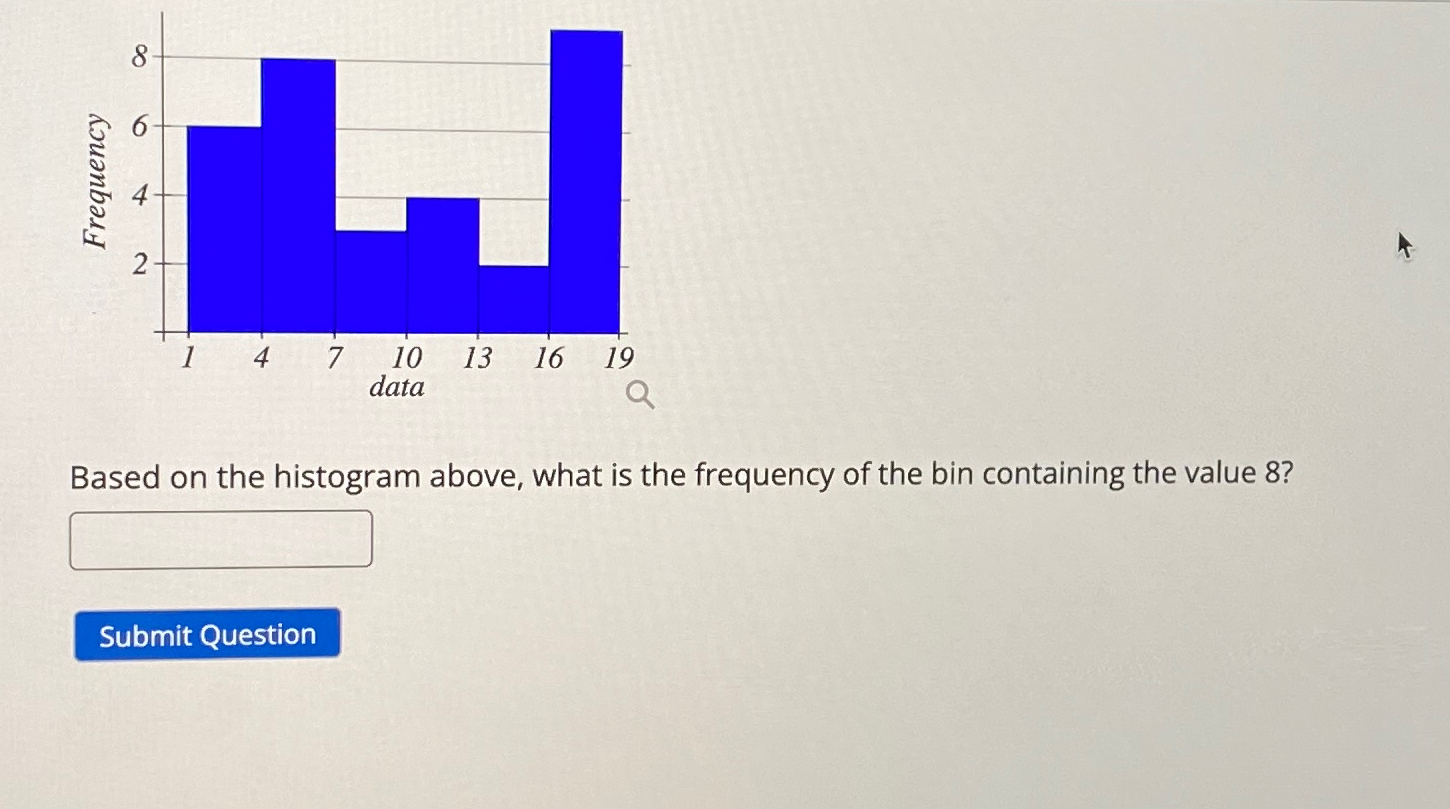 Solved Based on the histogram above, what is the frequency | Chegg.com
