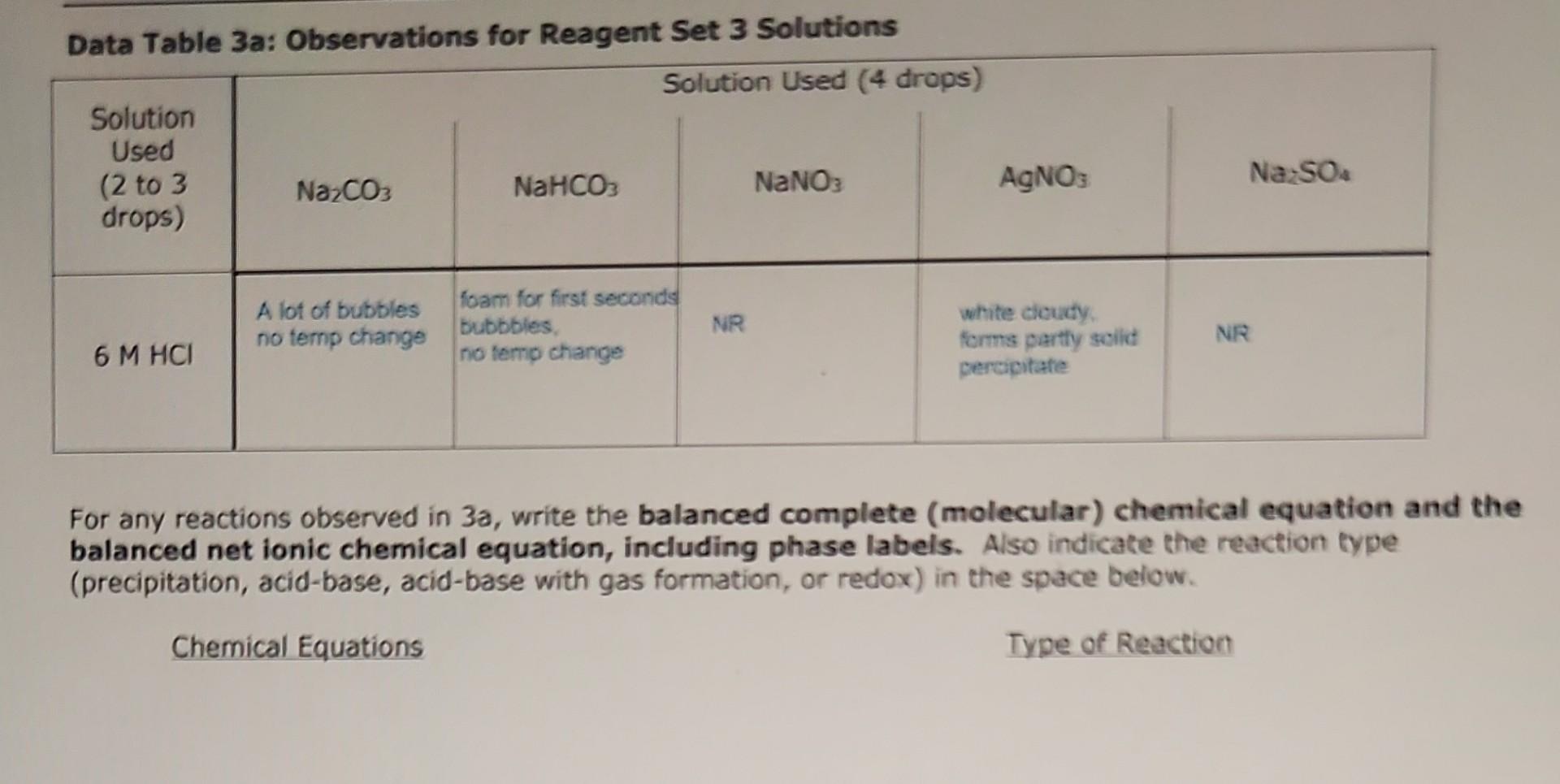 Solved For any reactions observed in 3a, write the balanced | Chegg.com