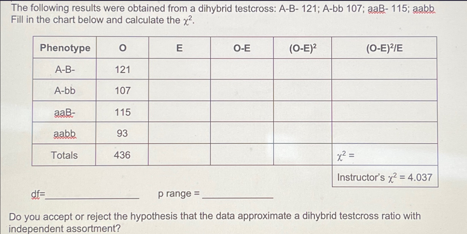 Solved The following results were obtained from a dihybrid | Chegg.com