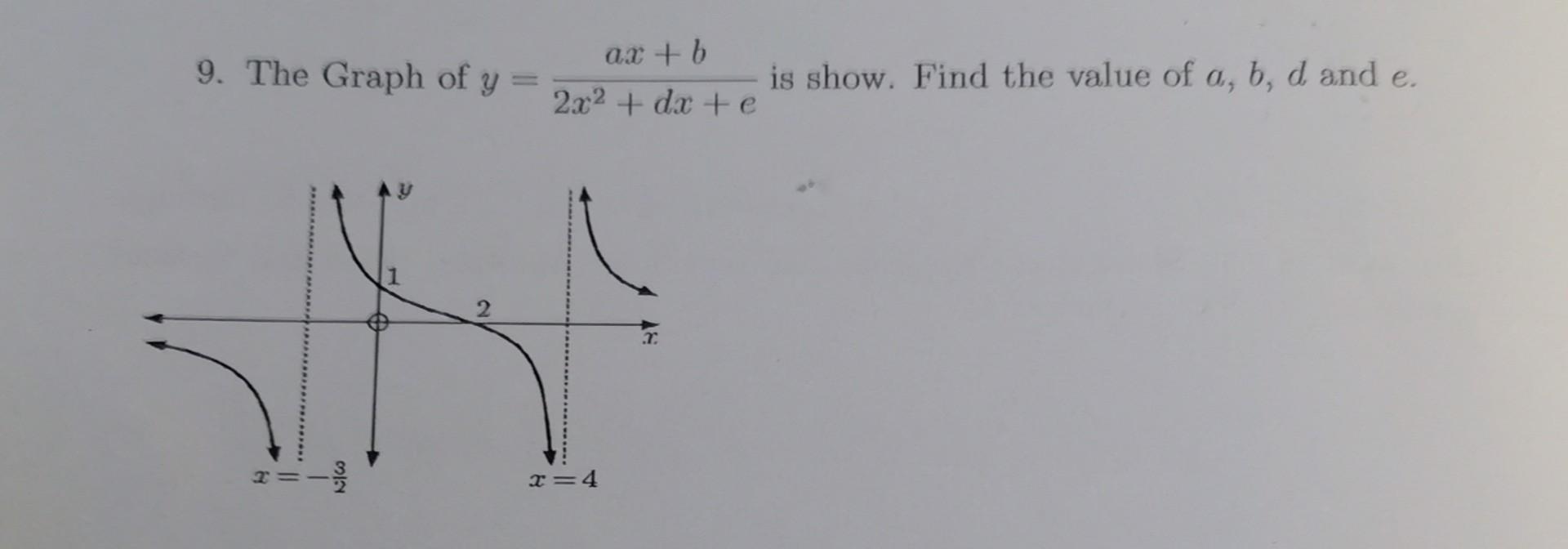 Solved 9. The Graph of y=2x2+dx+eax+b is show. Find the | Chegg.com