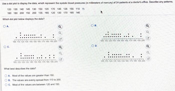 Solved Use a dot plot to display the data, which represent | Chegg.com