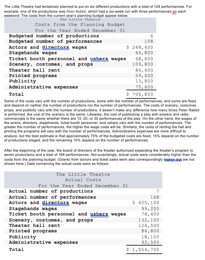 Solved 1. ﻿Prepare a flexible budget performance report for | Chegg.com
