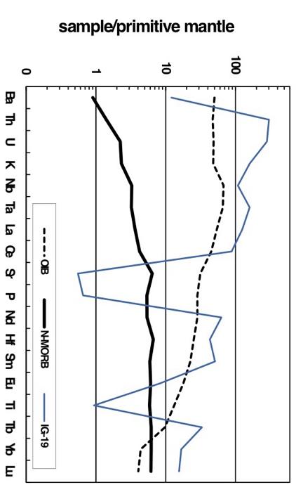 Solved Hi! Please help me how to analyze the data, what does | Chegg.com