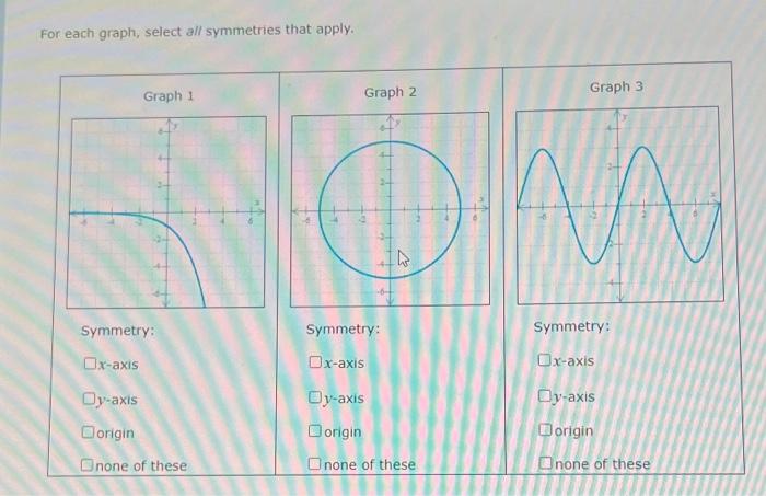 Solved For each graph, select all symmetries that apply. | Chegg.com