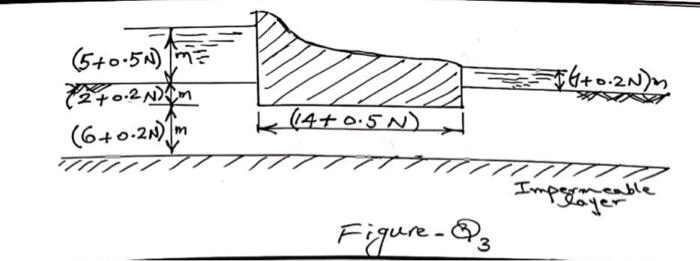 NOTE: USE GRAPH PAPERS FOR DRAWING THE FLOW NET AND | Chegg.com