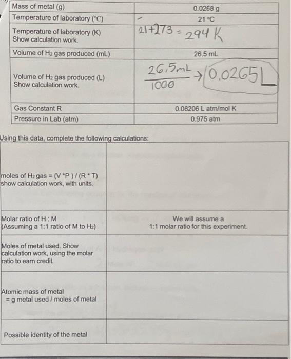 Solved \begin{tabular}{|l|c|} \hline Mass of metal (g) & | Chegg.com