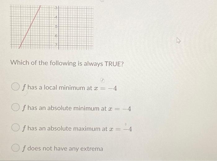 Solved Suppose f(x) is a function with a critical point at x | Chegg.com