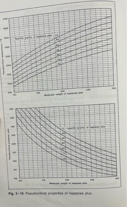 Solved 6-7. Calculate the formation volume factor of the gas | Chegg.com