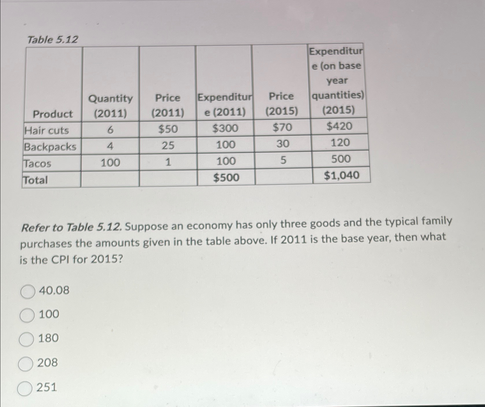 Solved Table 5.12\table[[,,,,,\table[[Expenditur],[e (on | Chegg.com