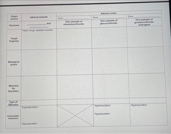 Solved help fill out the chart please | Chegg.com