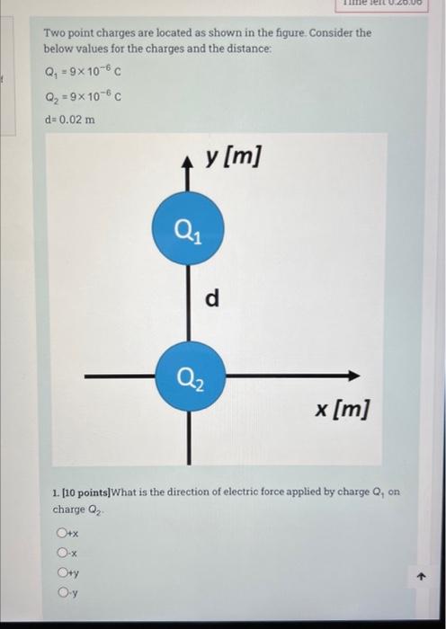 Solved Two point charges are located as shown in the figure. | Chegg.com