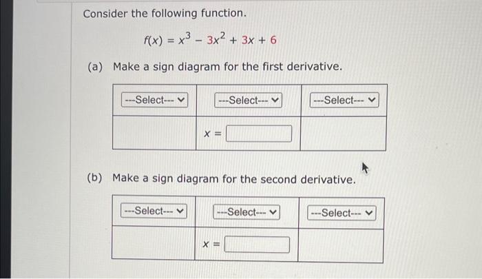 Solved Consider the following function. f(x)=x3−3x2+3x+6 (a) | Chegg.com