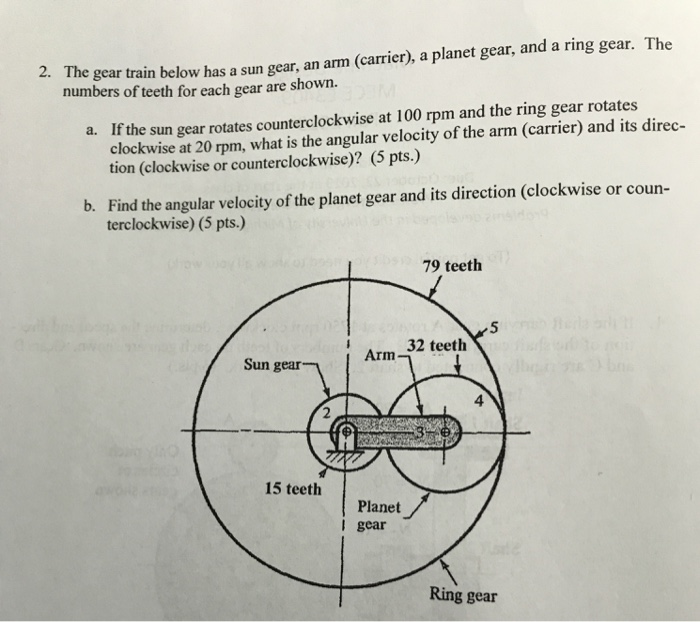 Solved the gear train below has a sun gear, an arm | Chegg.com