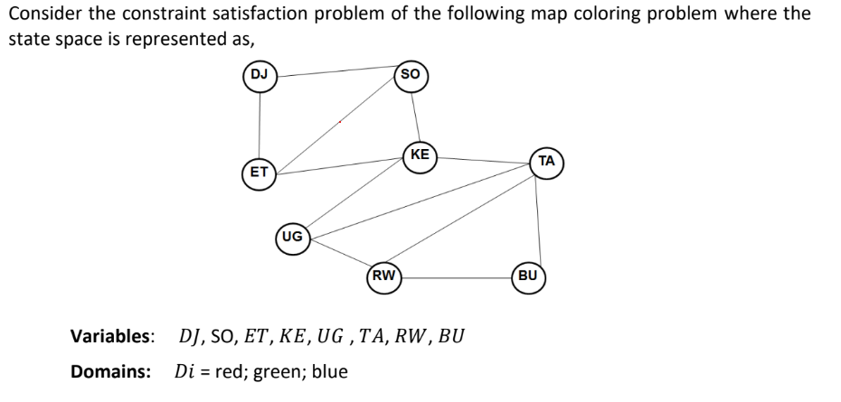 Solved Consider The Constraint Satisfaction Problem Of The