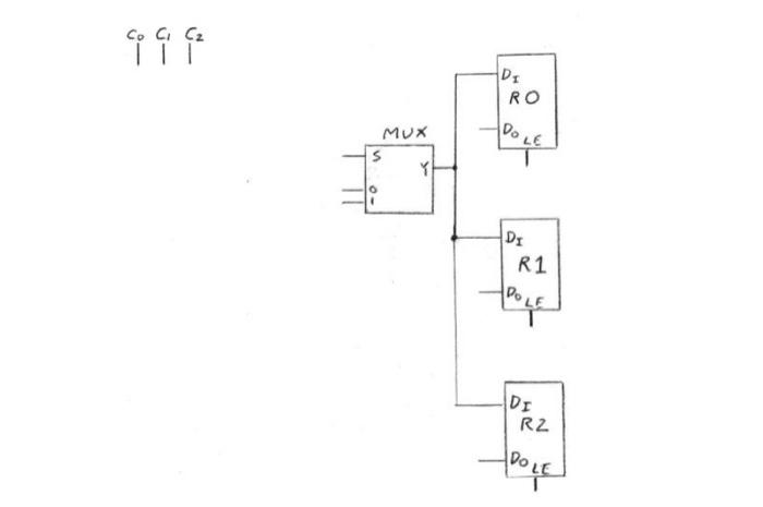Solved The inputs of three registers RO, R1, and R2 are all | Chegg.com