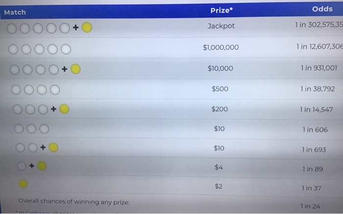 Solved Mega Millions Odds Are As Shown Rules Of The Game Chegg solved-mega-millions-odds-are-as-shown-rules-of-the-game-chegg
