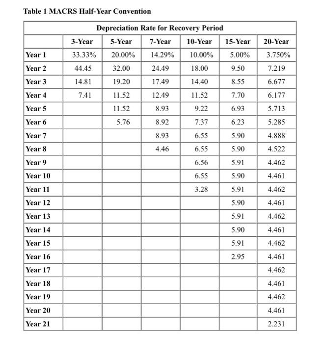 Solved Table 1 MACRS Half-Year Convention Depreciation Rate | Chegg.com