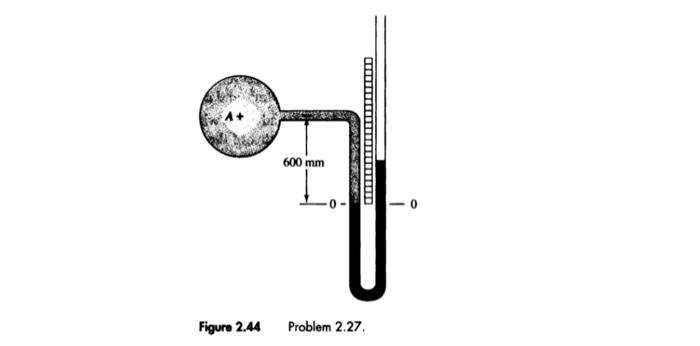 Solved 2.27 In Fig. 2.44 A contains water, and the manometer | Chegg.com