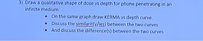 Solved 3) Draw a qualitative shape of dose vs depth for | Chegg.com