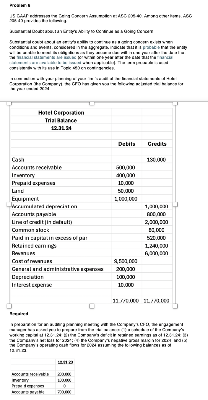 Solved Problem 8 ﻿US GAAP addresses the Going Concern | Chegg.com