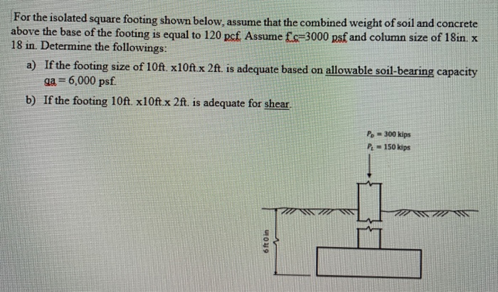 Solved For the isolated square footing shown below, assume | Chegg.com