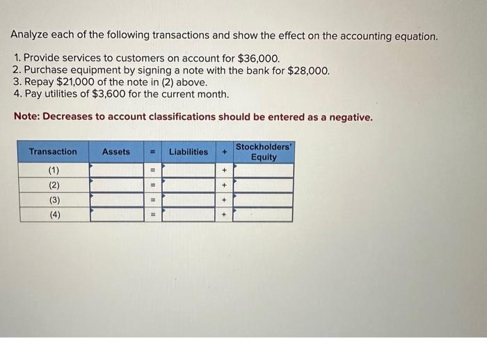 Solved Analyze each of the following transactions and show | Chegg.com
