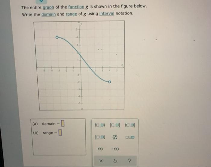 Solved The entire graph of the function g is shown in the | Chegg.com