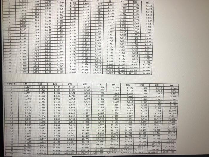 Solved Problem 12−1 Calculating Life Expectancy [LO12-1] | Chegg.com