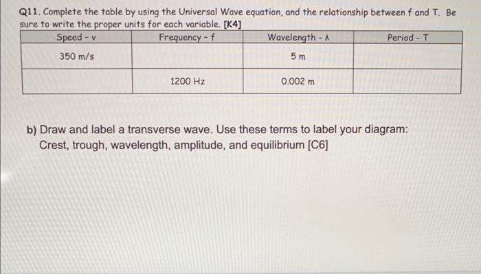 Solved Q11. Complete the table by using the Universal Wave | Chegg.com