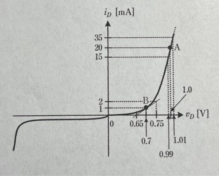 Solved Calculate The Ac Resistance Of The Diode At The