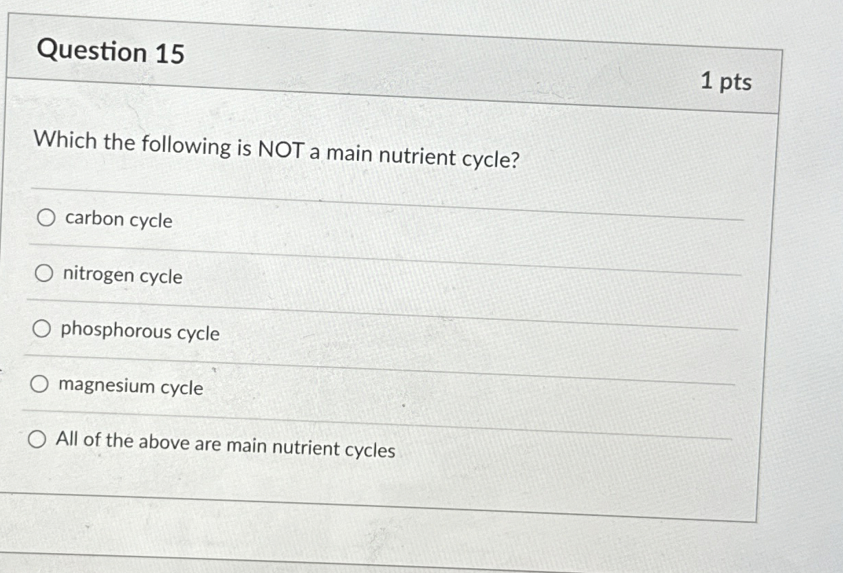 Solved Question 151 ﻿ptsWhich the following is NOT a main | Chegg.com