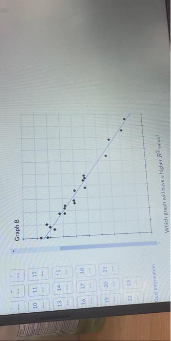 Solved Consider the scatterplots and lines of best fit.Which | Chegg.com